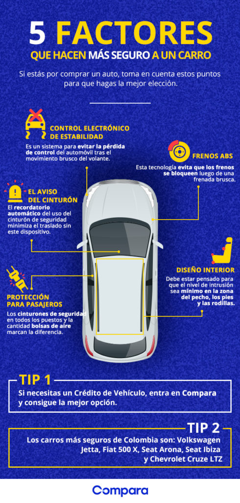 Los 5 carros más seguros en Colombia - ComparaOnline
