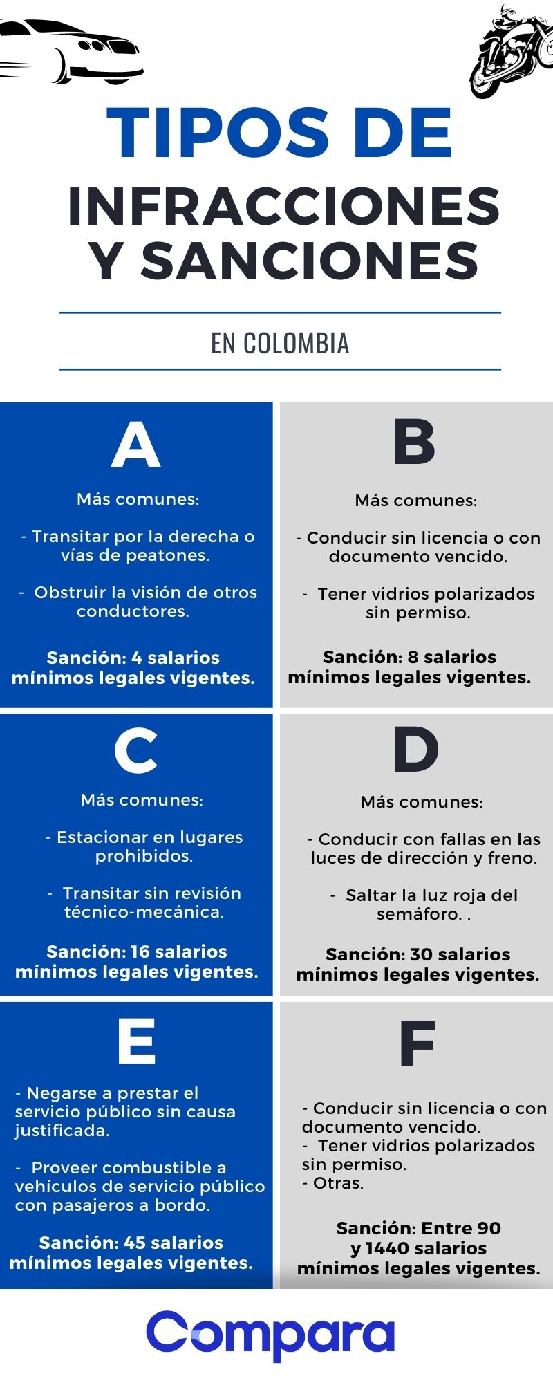 Infracciones de tránsito: las más comunes - ComparaOnline