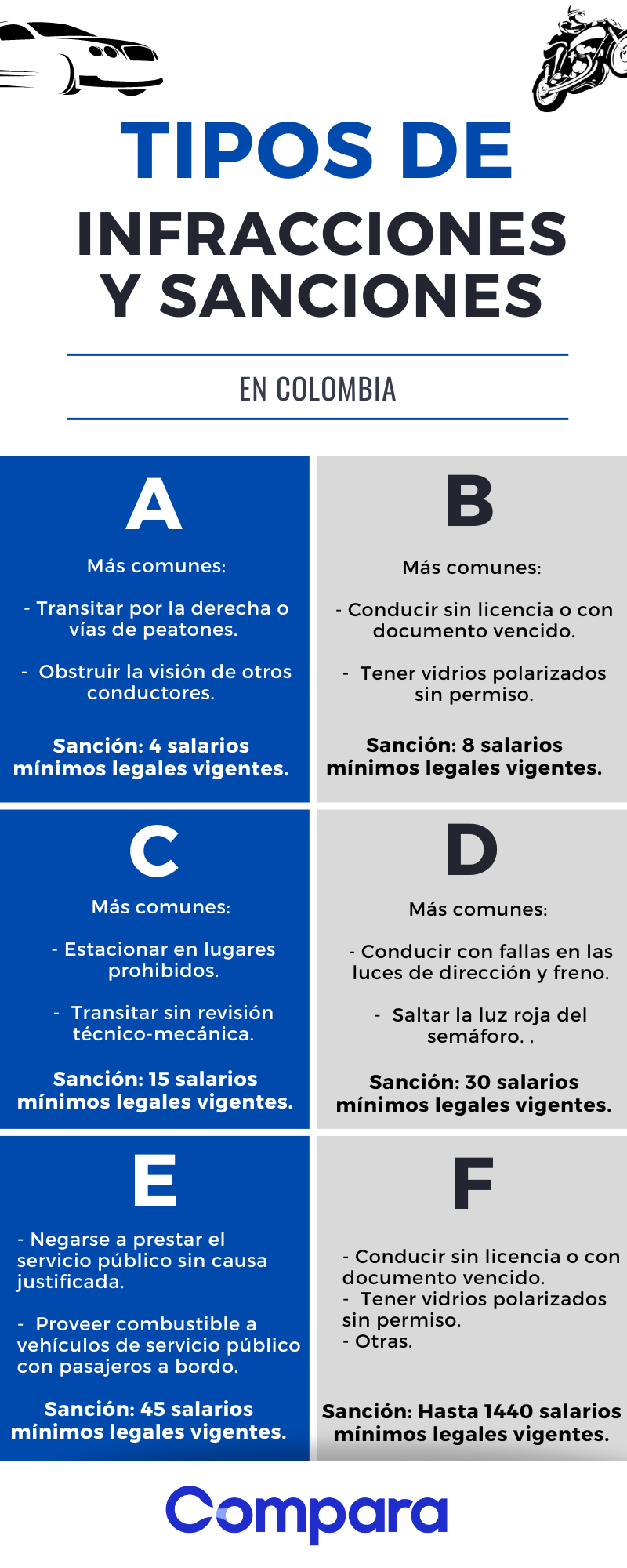 Infracciones De Tránsito Las Más Comunes Comparaonline