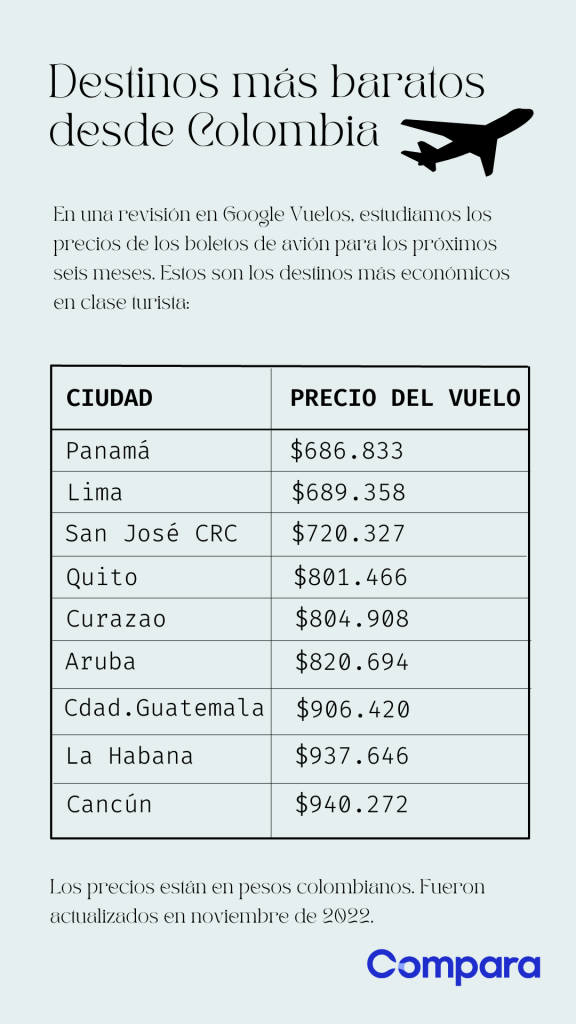 Destinos más baratos para viajar desde Colombia - ComparaOnline